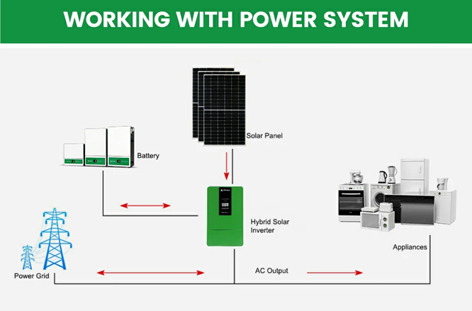 5KW Hybrid Solar Inverter - Reliance International Trading Singapore